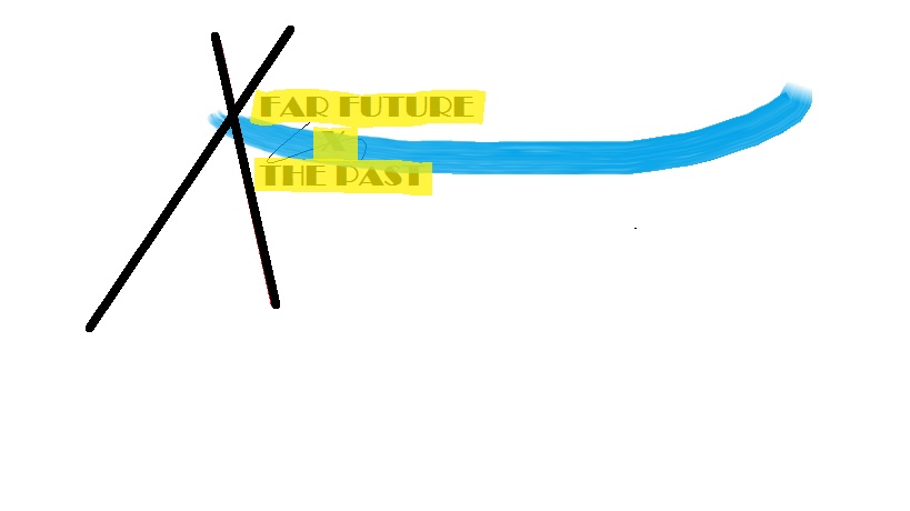 Far Future X The Past | LINE WEBTOON