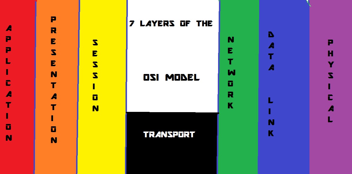 OSI Model | WEBTOON