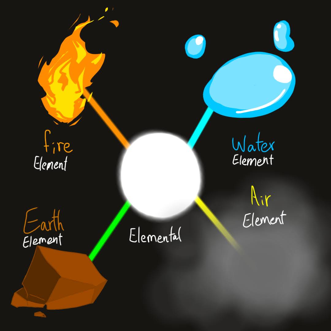THE WORLD OF THE FOUR ELEMENTS ( Undertale AU) | WEBTOON